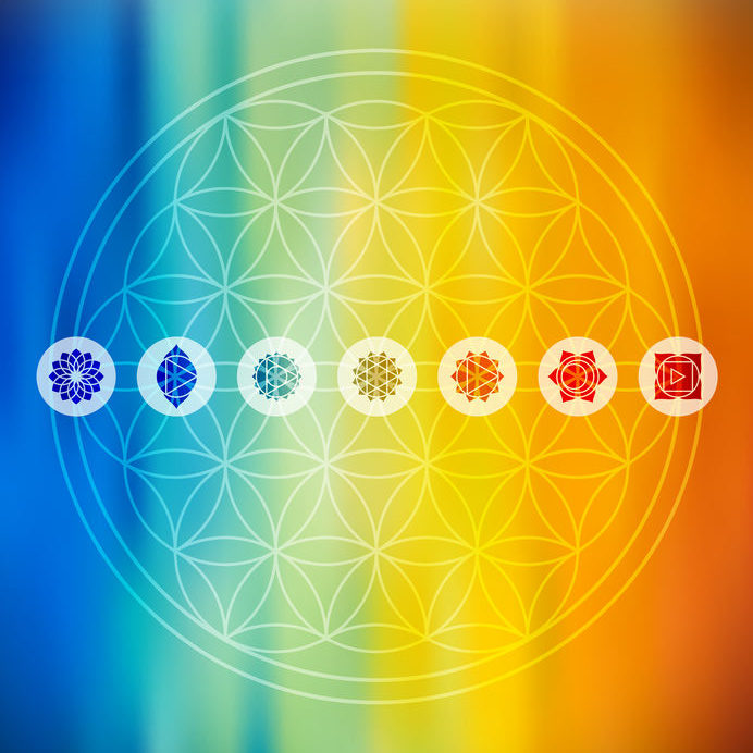 Chakra Archetype Energy Profiles - Center For Conscious Wellness - Mind ...